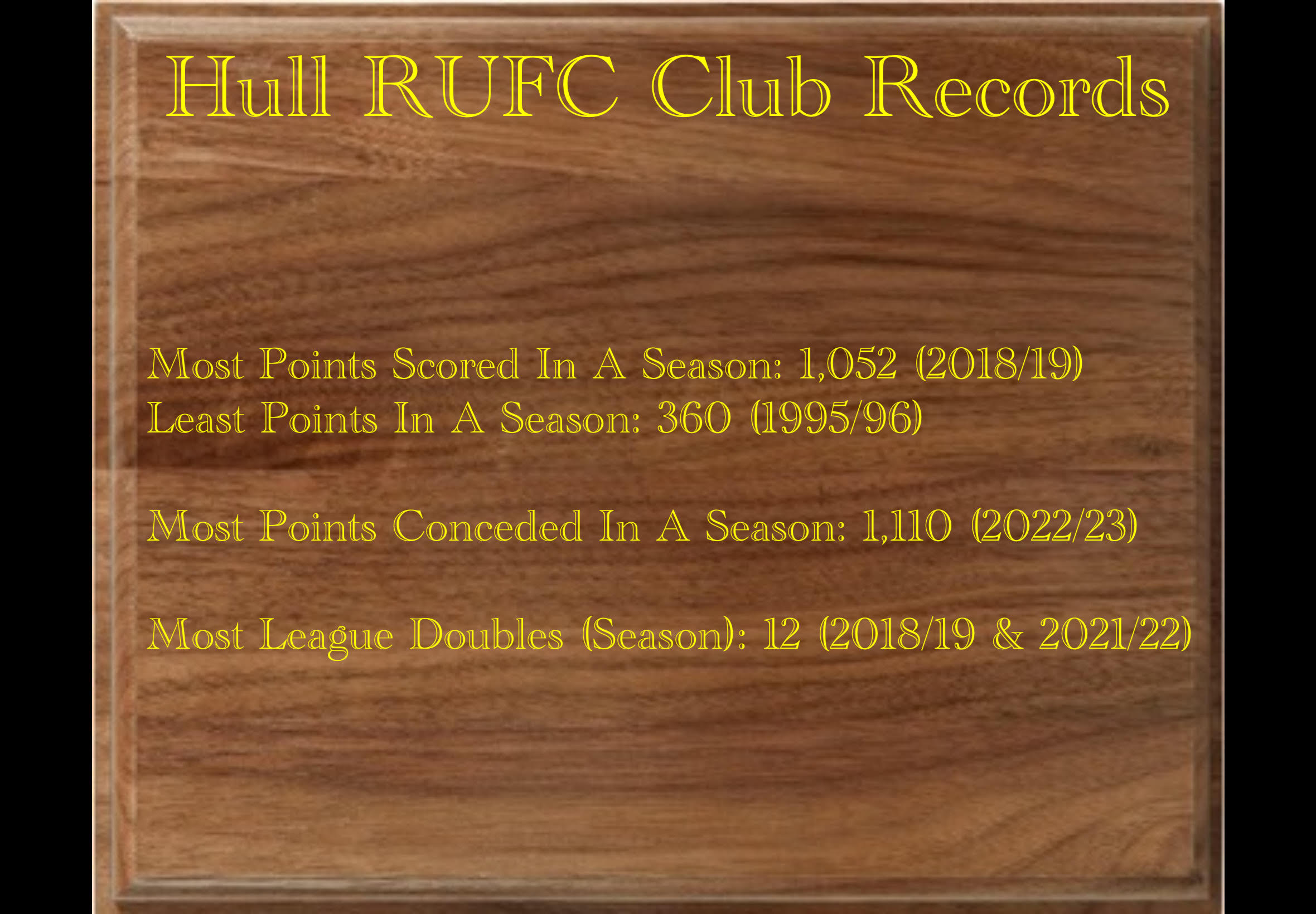 Our Club History – HULL RUGBY UNION FOOTBALL CLUB